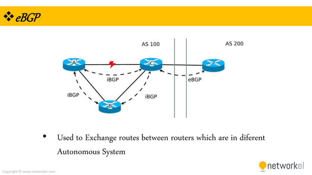 CCNA eBGP Protocol | PPTX | Computer Networking | Computing