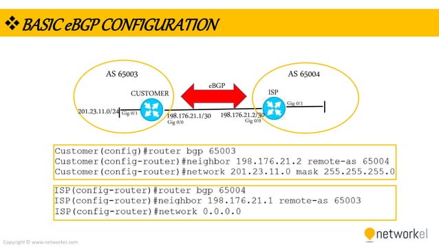 CCNA eBGP Protocol | PPTX | Computer Networking | Computing