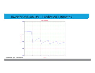 4 effect of pv module degradation and failure on system performance v3 ...