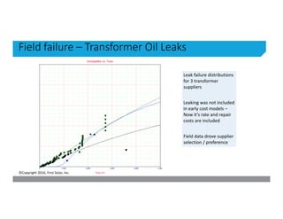 4 effect of pv module degradation and failure on system performance v3 ...