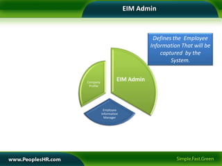 EIM Administration: Define Employee Record | PPTX