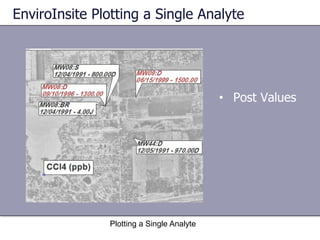 EnviroInsite training workshop - Data visualization methods for one analyte | PPT