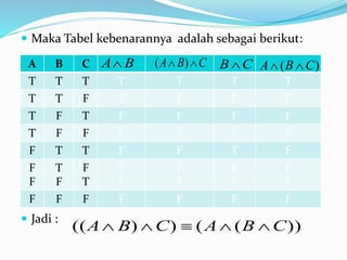 4 ekuivalen logis | PPTX