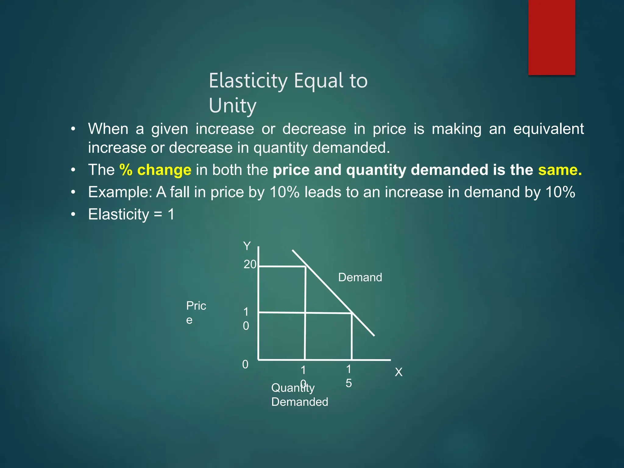 Elasticity of demand and its applications.pptx
