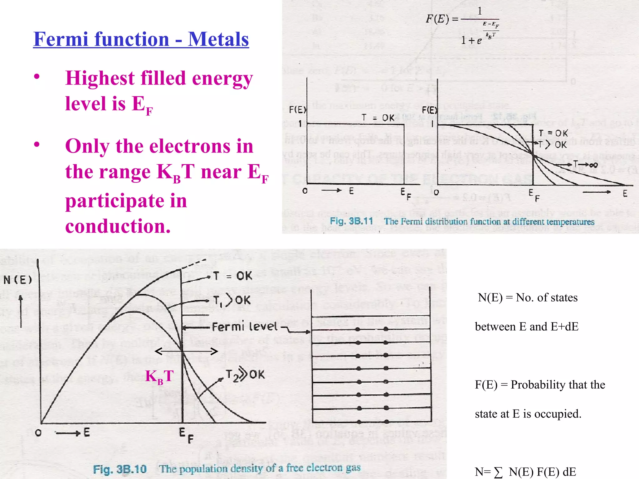 4.electrical resistivity of ferromagnetic nickel | PPT