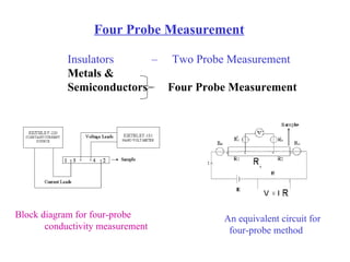 4.electrical resistivity of ferromagnetic nickel | PPT