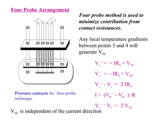 4.electrical resistivity of ferromagnetic nickel | PPT