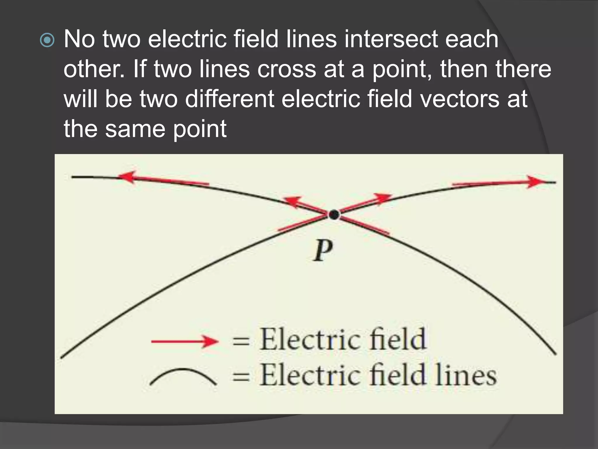 ELETRIC FIELD LINES | PPTX