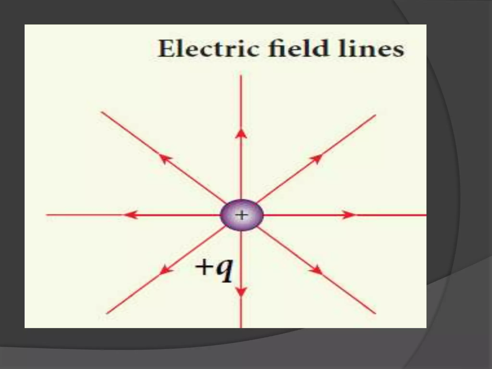 ELETRIC FIELD LINES | PPTX