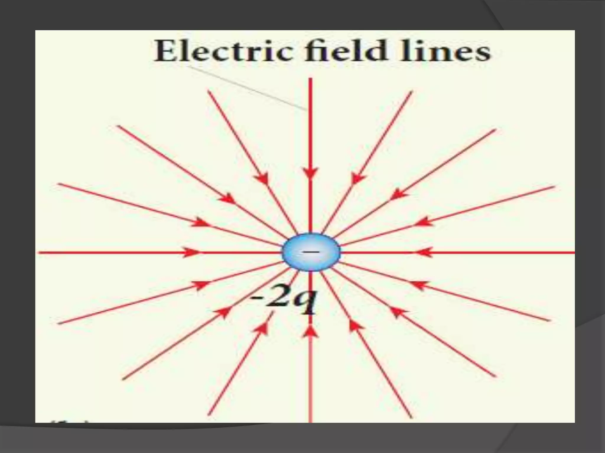 ELETRIC FIELD LINES | PPTX
