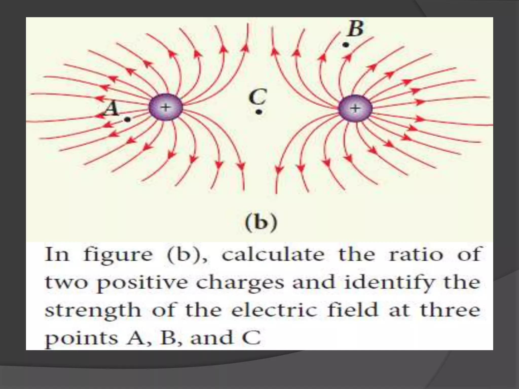 ELETRIC FIELD LINES | PPTX