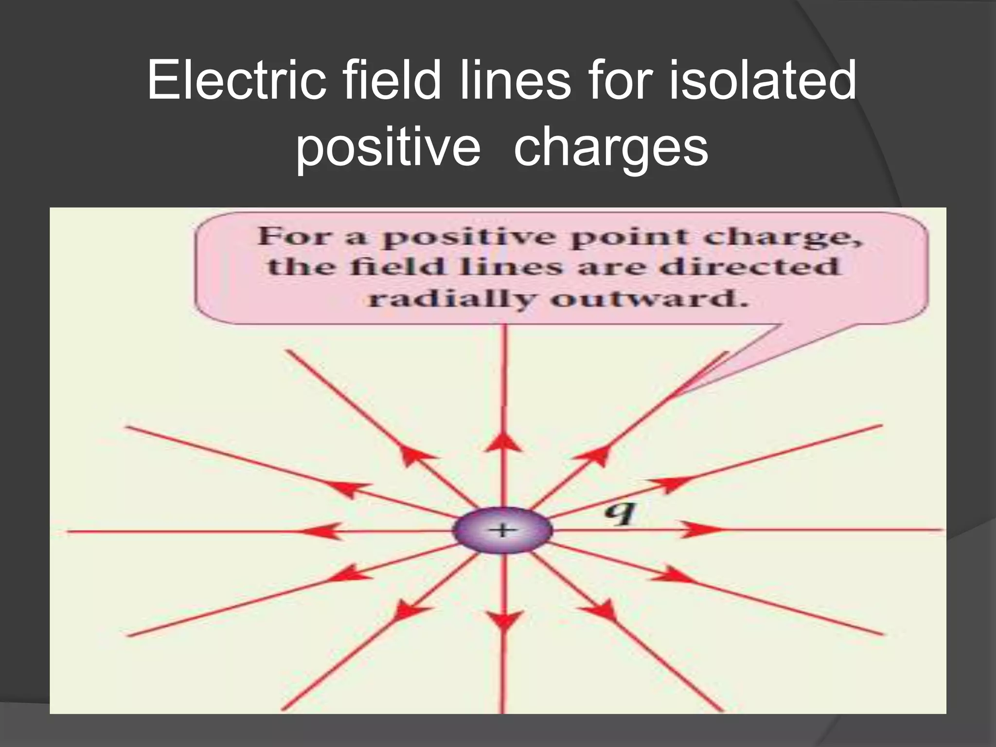 ELETRIC FIELD LINES | PPTX