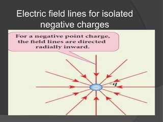ELETRIC FIELD LINES | PPTX