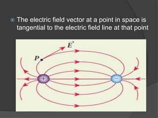 ELETRIC FIELD LINES | PPTX