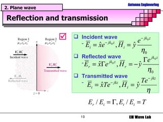 Electromagnetic Wave | PPT