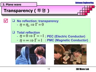 Electromagnetic Wave | PPT
