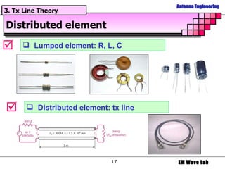 Electromagnetic Wave | PPT