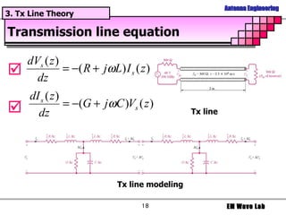 Electromagnetic Wave | PPT