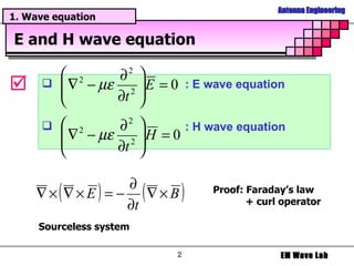 Electromagnetic Wave | PPT