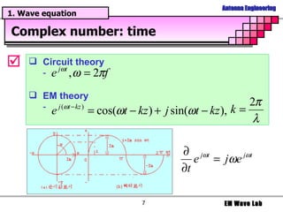 Electromagnetic Wave | PPT