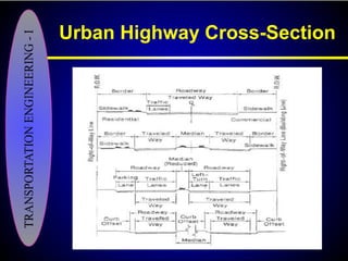Elements of road x-section | PPT