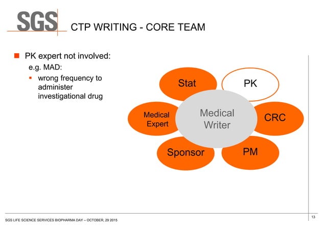 Writing A Phase I Protocol: A Multidisciplinary Team Approach | PPT