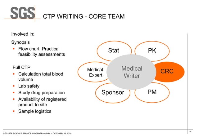 Writing A Phase I Protocol: A Multidisciplinary Team Approach | PPT