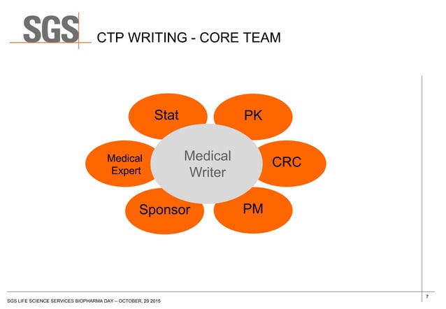 Writing A Phase I Protocol: A Multidisciplinary Team Approach | PPT