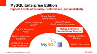 MySQL Enterprise Monitor | PDF