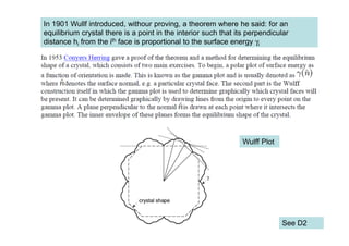 Equilibrium shapes of nanoparticles | PPT
