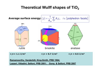 Equilibrium shapes of nanoparticles | PPT