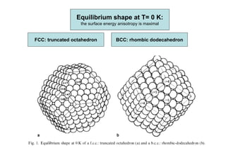 Equilibrium shapes of nanoparticles | PPT