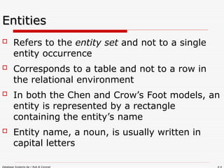 basic principles of designing ERModeling.ppt