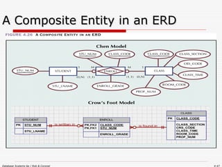 basic principles of designing ERModeling.ppt