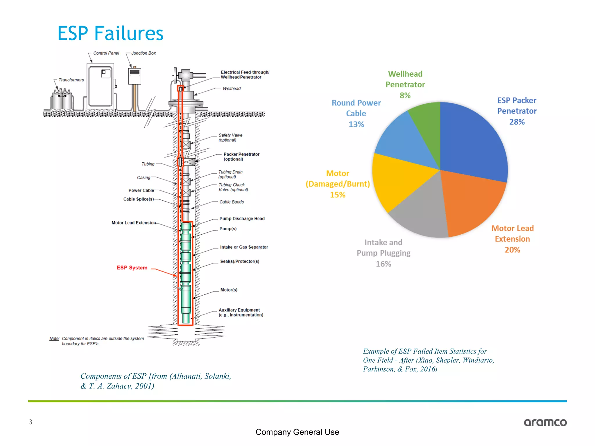 4 Esp Data Analytics V3 For Release Pdf