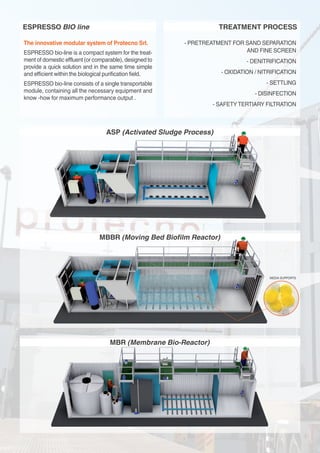 Espresso Bio Line | PDF