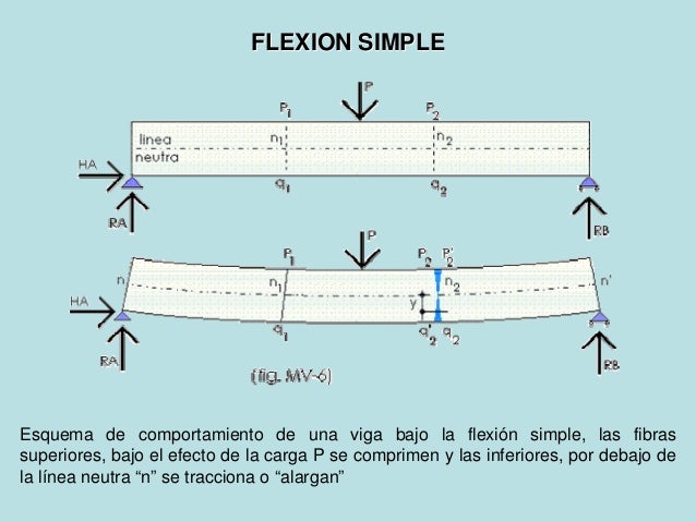 4. estados tensionales de las estructuras