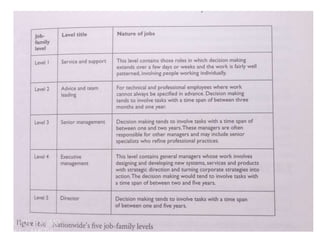4 - Evaluating work - Job-evaluation.ppt