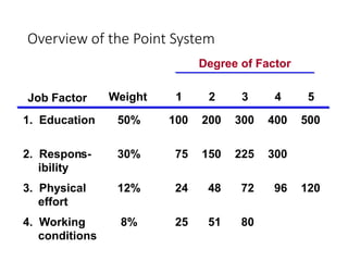 4 - Evaluating work - Job-evaluation.ppt