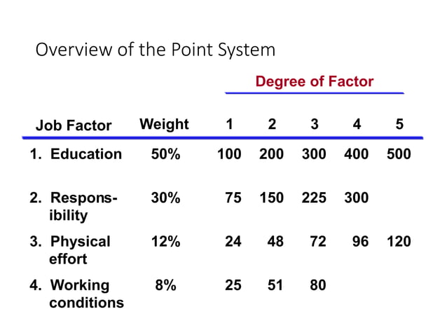 4 - Evaluating work - Job-evaluation.ppt