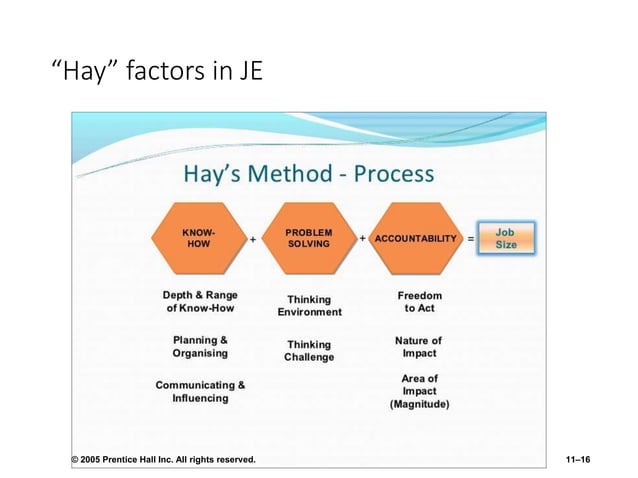 4 - Evaluating work - Job-evaluation.ppt