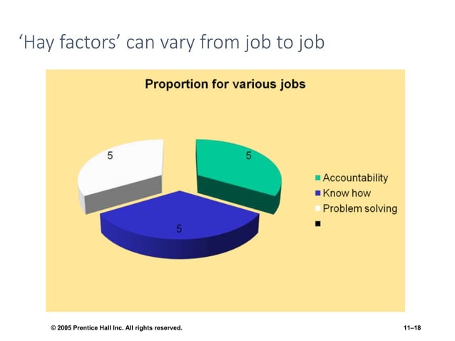 4 - Evaluating work - Job-evaluation.ppt