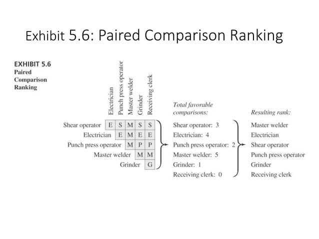4 - Evaluating work - Job-evaluation.ppt