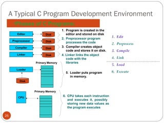 4 evolution-of-programming-languages | PPT