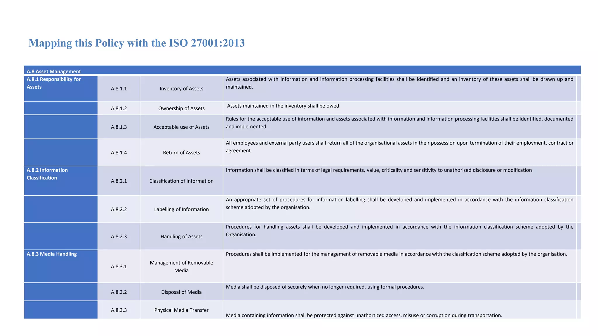 Explain the IAR document and how it should be filled__YASHODA Hospital.pptx