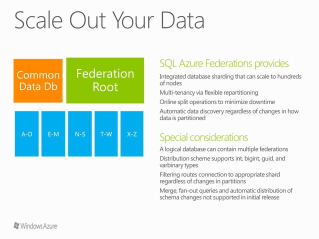 Windows Azure Kick Start - Explore Storage and SQL Azure | PPT