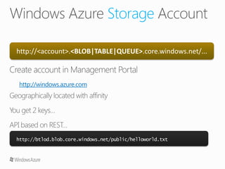 Windows Azure Kick Start - Explore Storage and SQL Azure | PPT