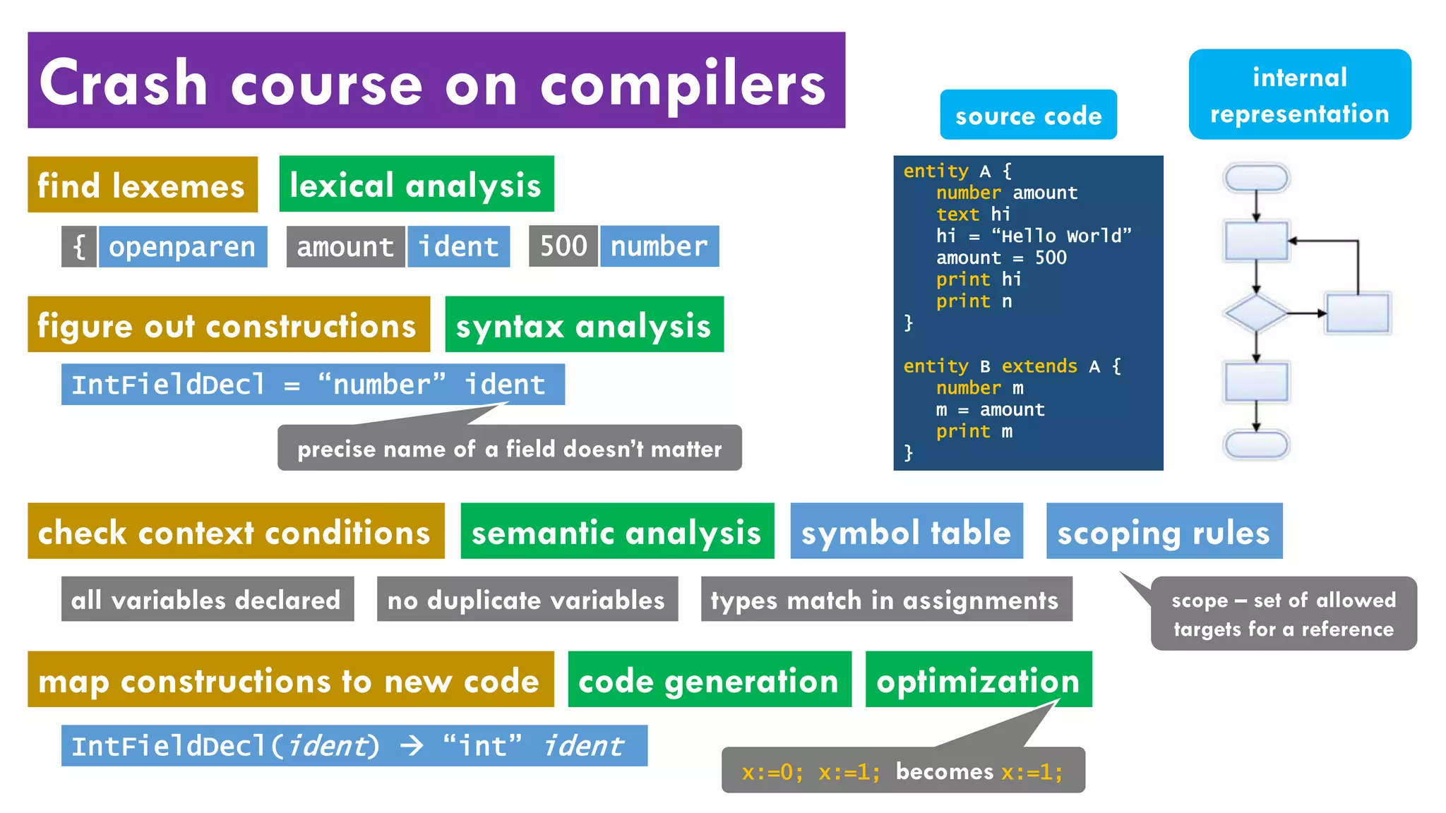 External Domain Specific Languages Ppt