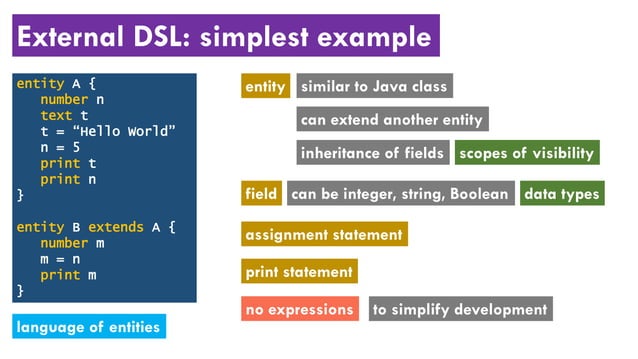 External domain-specific languages | PPT