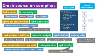External domain-specific languages | PPT